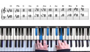Online Jazz Piano Lessons from PianoGroove.com