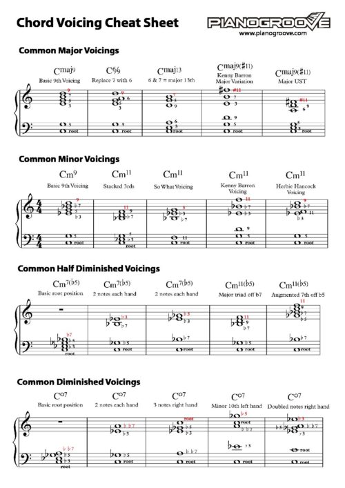 Voicings For Jazz Keyboard Pdf Jazz Voicings Rootless